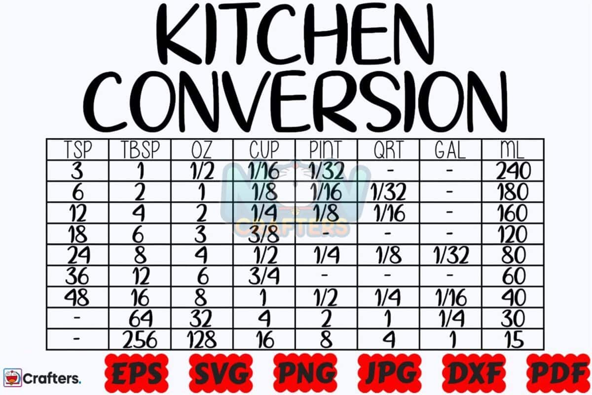 Kitchen Conversion SVG | Kitchen Chart Instant Download