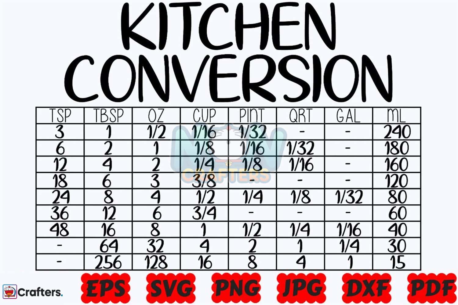 Kitchen Conversion SVG | Kitchen Chart Instant Download